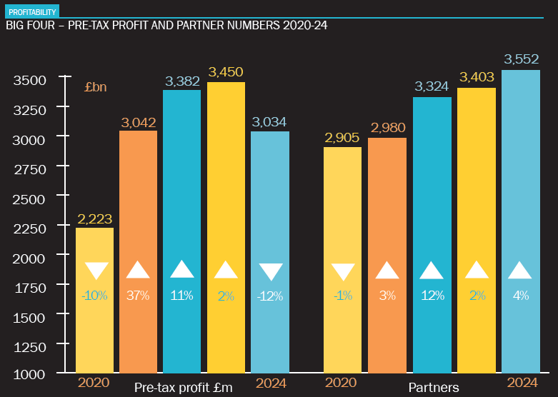 Top 75 Firms Survey 2025: watershed year for accountants | Business ...