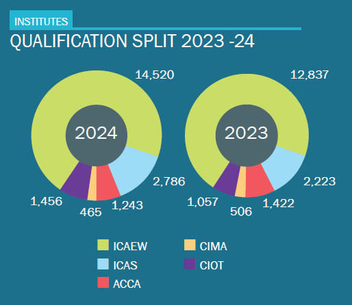 Top 75 Firms Trainees Survey 2025: tech threats and funding cuts ...