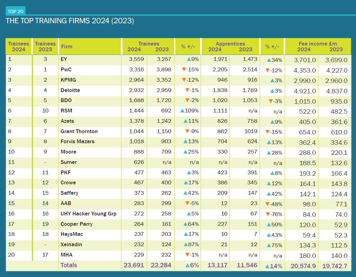 Top 75 Firms Trainees Survey 2025: tech threats and funding cuts ...